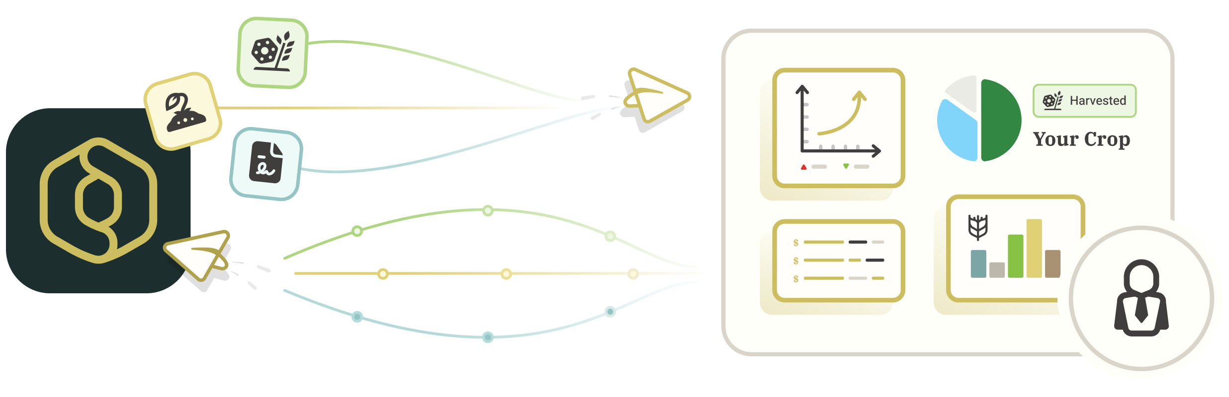Combyne Ag - Keep Track of Every Bushe