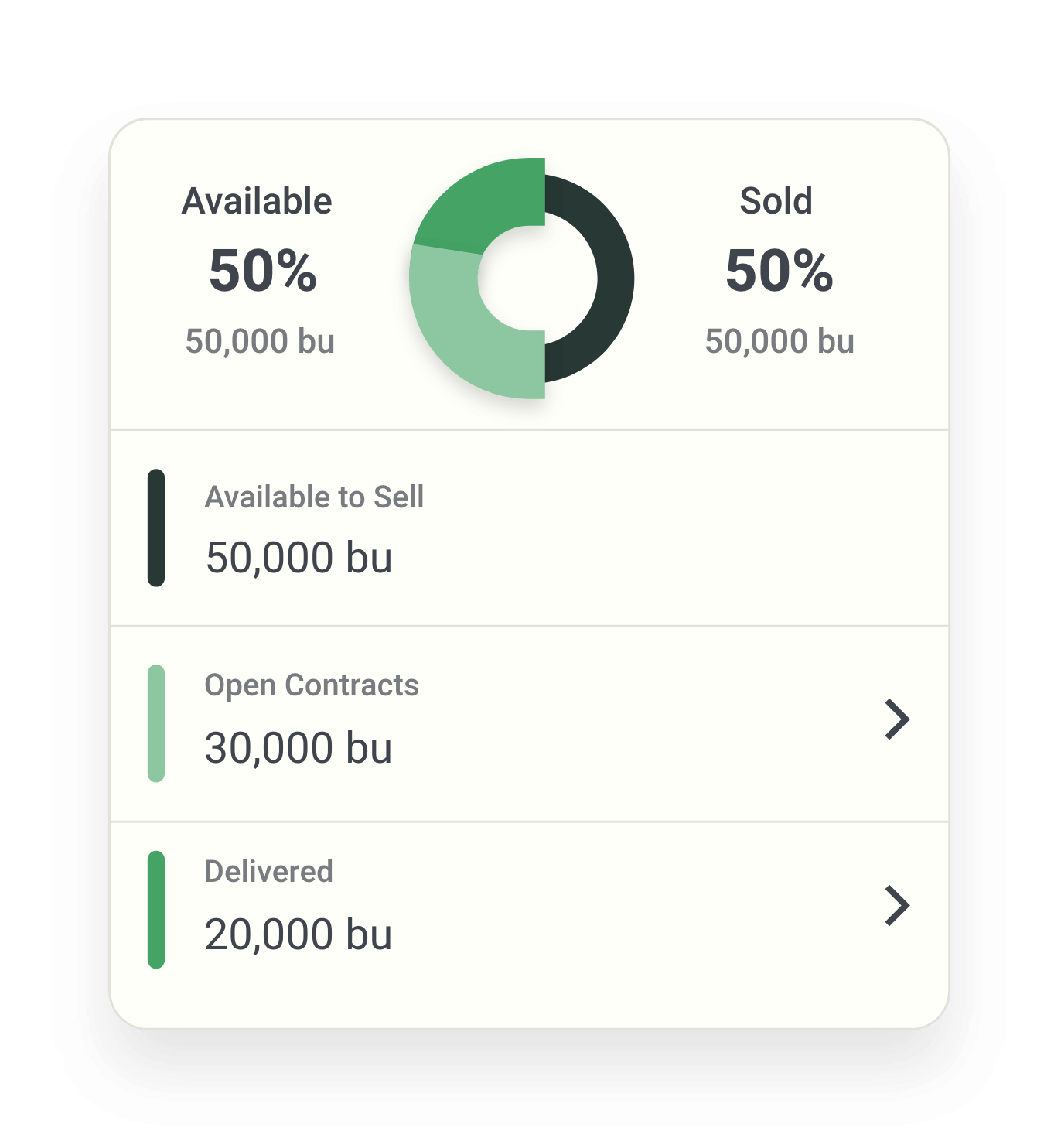 Combyne Ag - Optimize the Value of Every Bushel